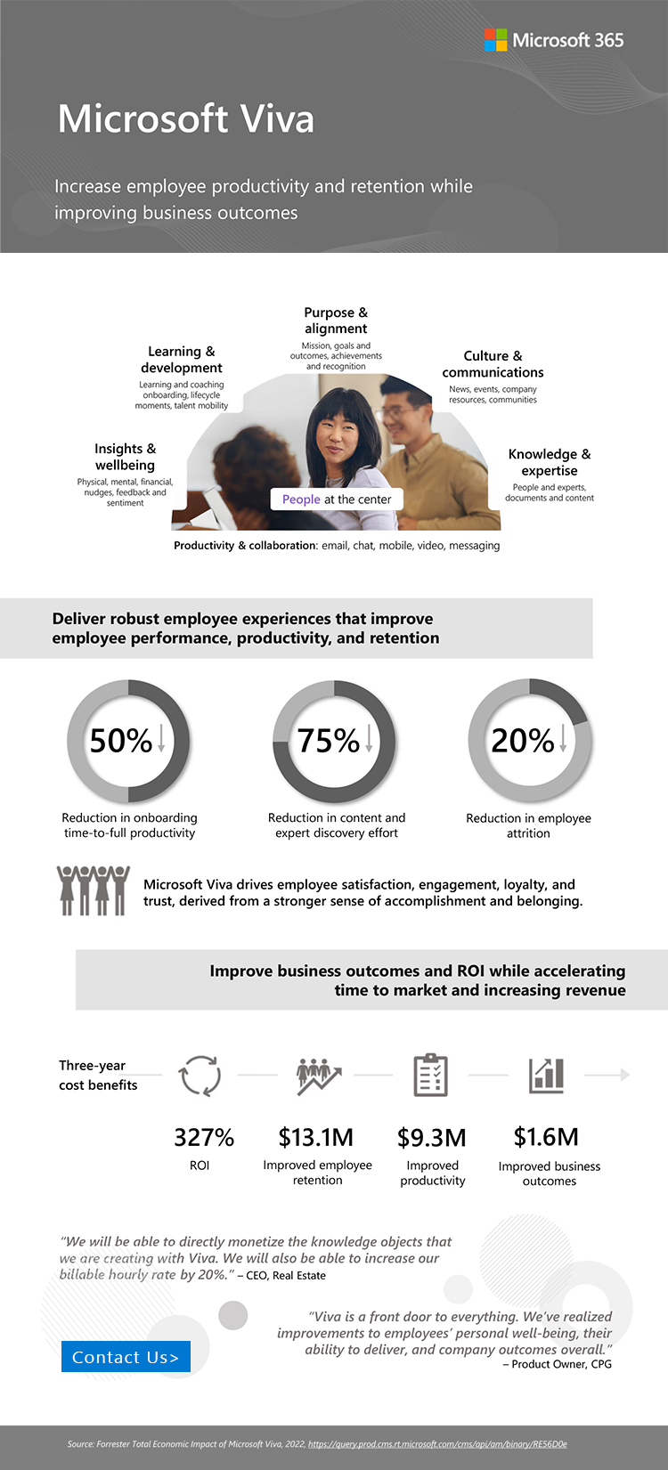 Enet Solutions - Logicom: Microsoft Viva - Increase employee ...